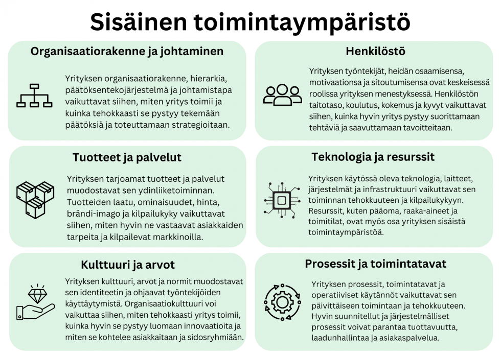 1.1 Yrityksen liiketoimintaympäristö | Jatkuva oppiminen