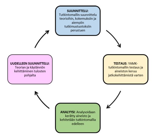 Aito arktinen Master School – Lapin kehittäjäkoulu – Lumen