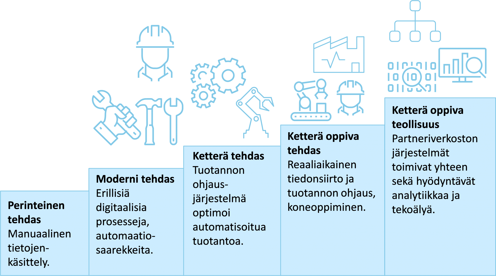 Työkaluja pk-yritysten digitalisaation edistämiseksi – Lumen